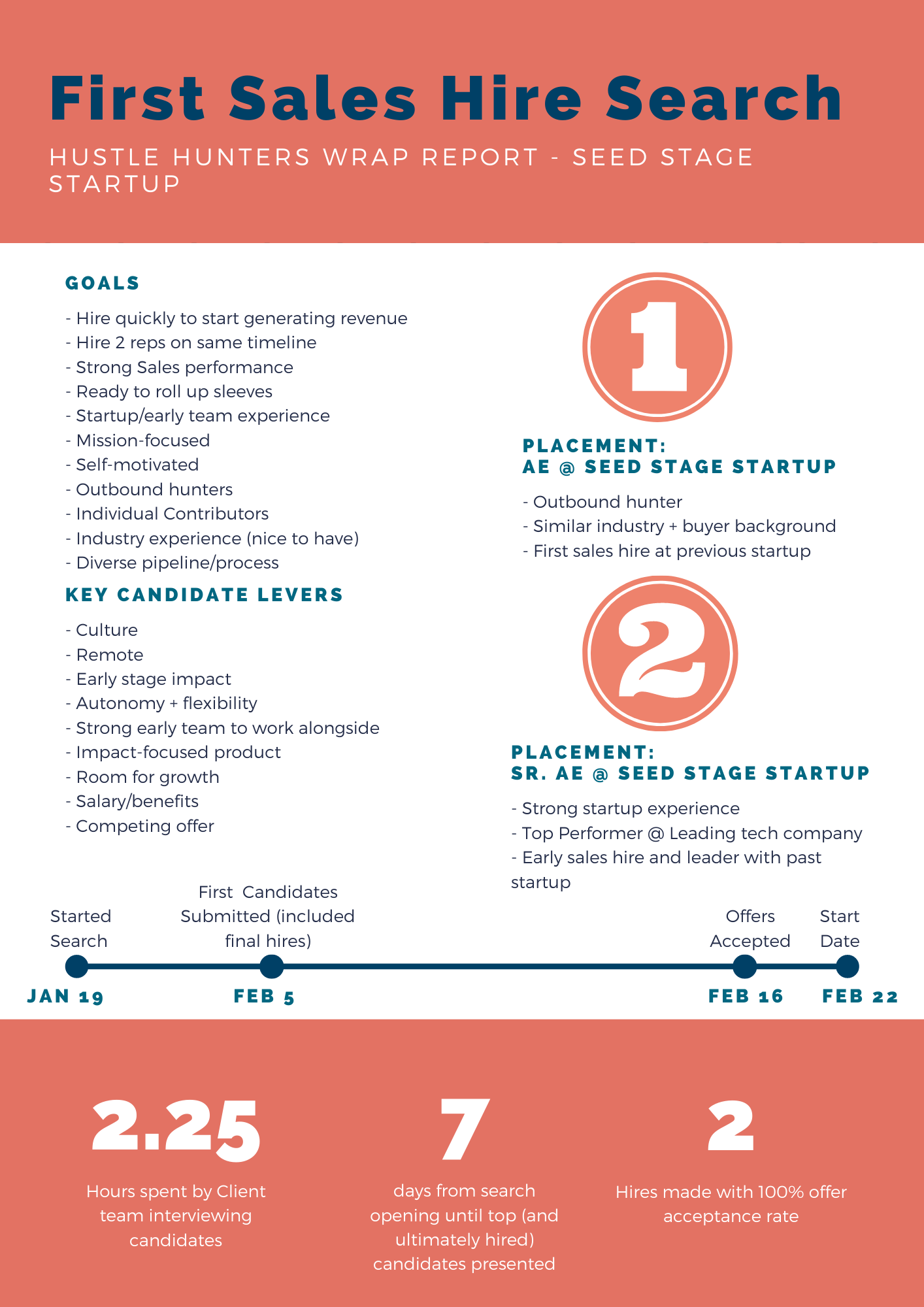 Sales Landing Page — Hustle Hunters