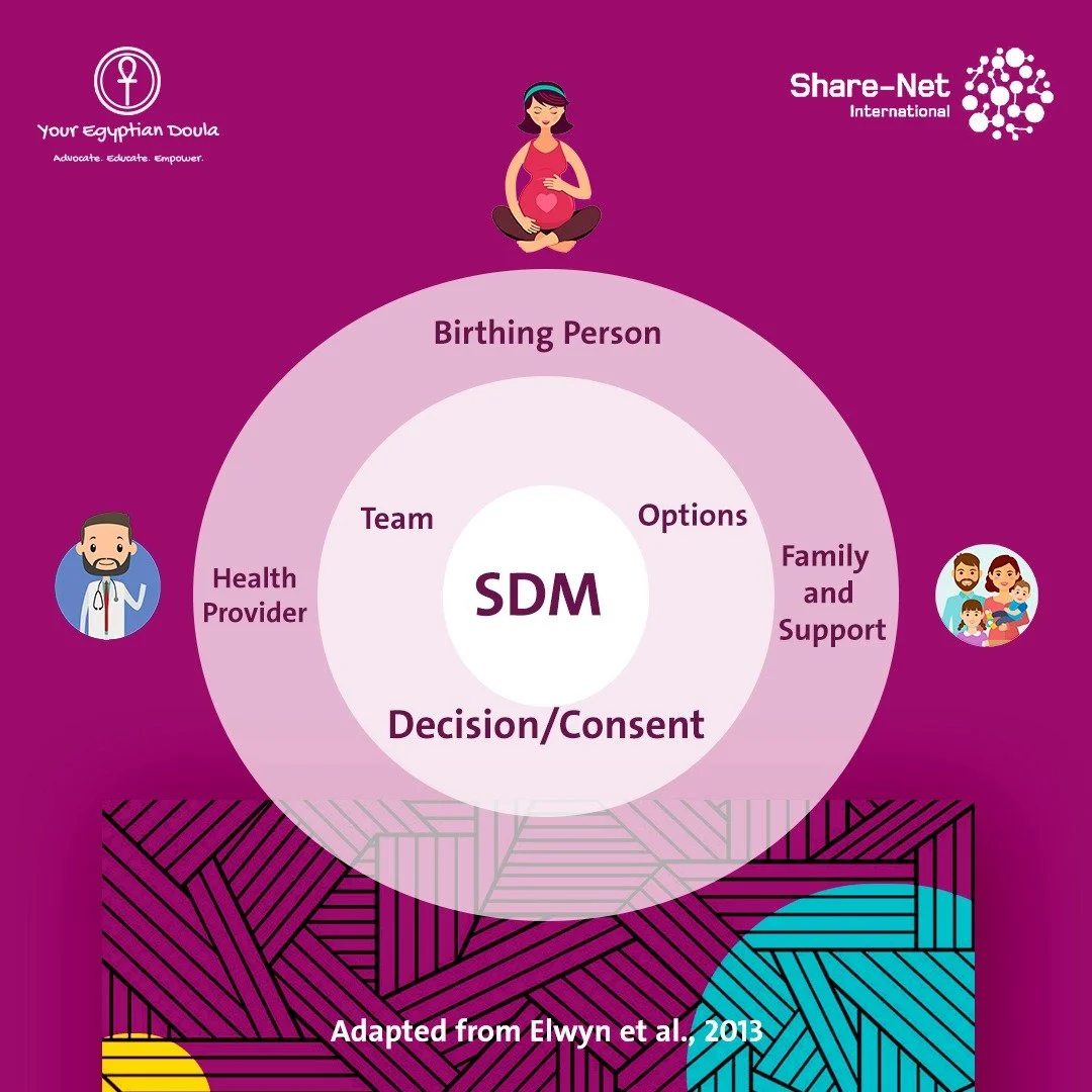 Shared Decision Making for Respectful Maternal Care — YourEgyptianDoula