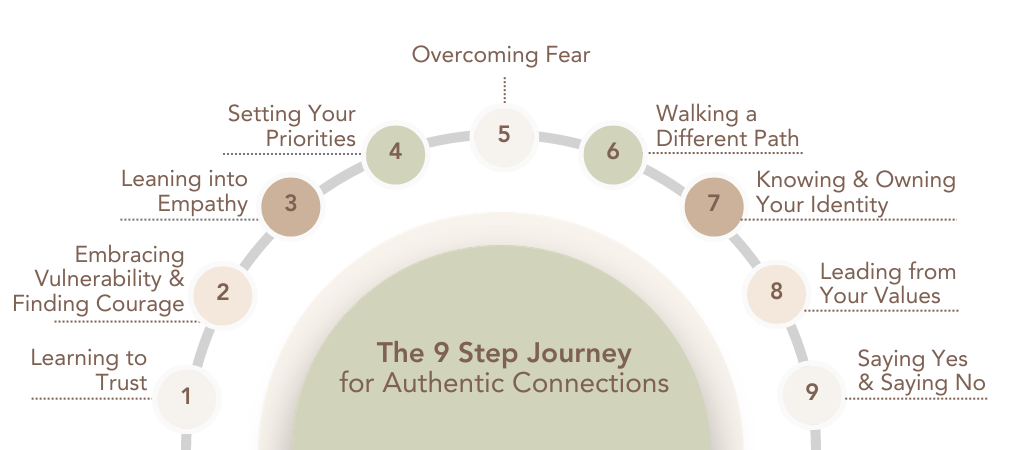 Connection Collaborative