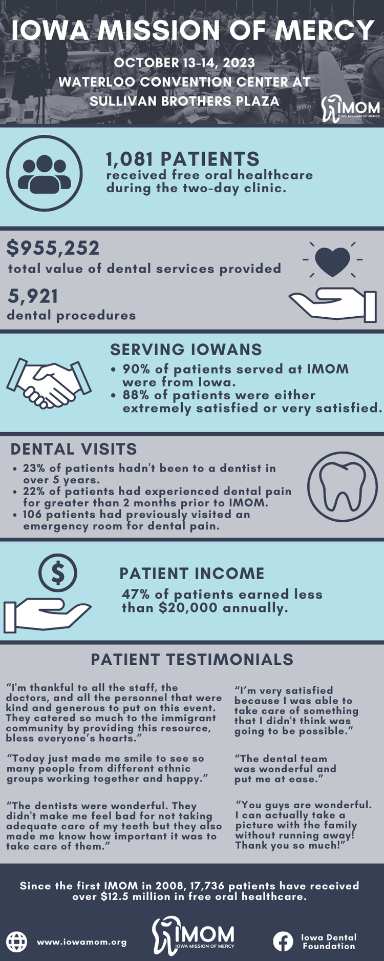 Our Impact — IMOM2024