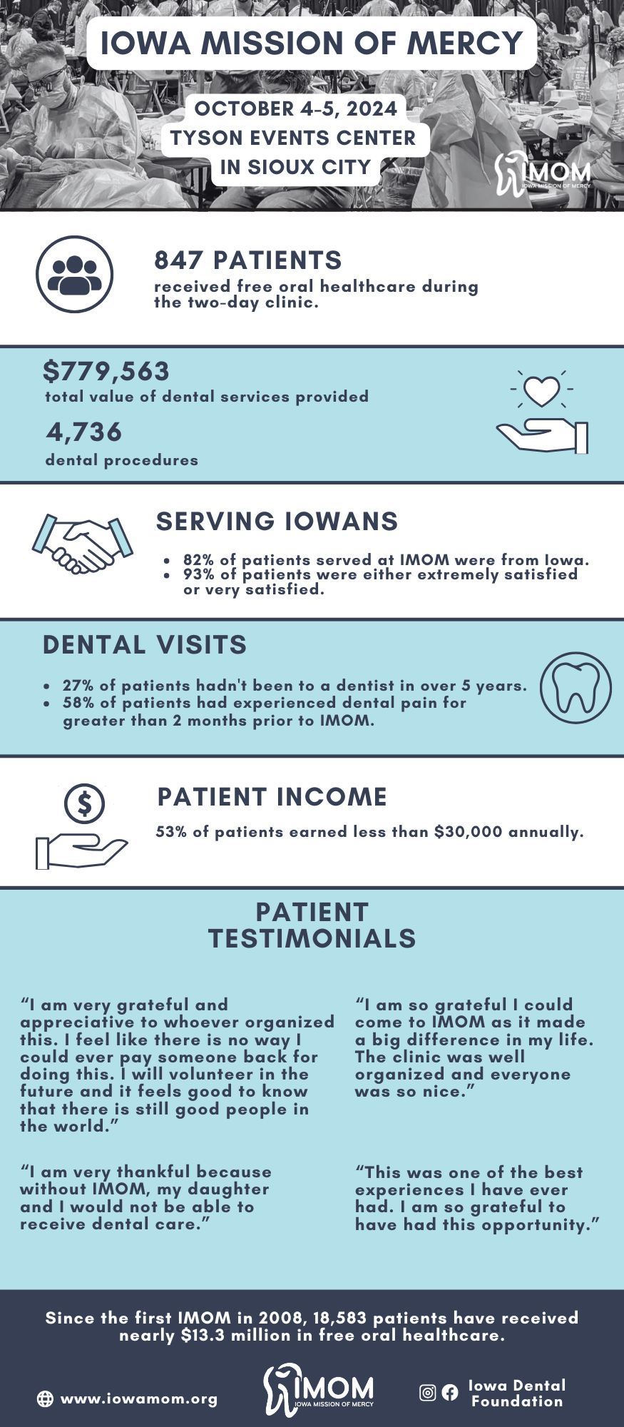 Our Impact — IMOM 2025