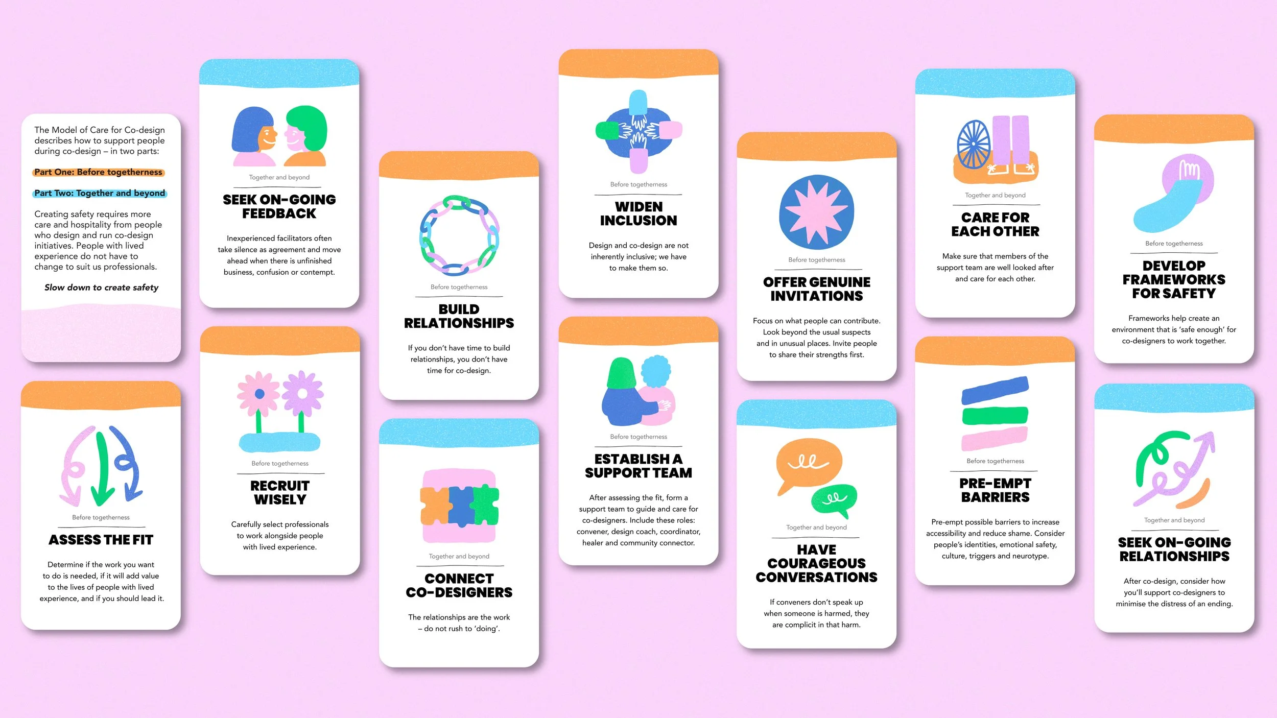 Co-design Cards by KA McKercher — Beyond Sticky Notes