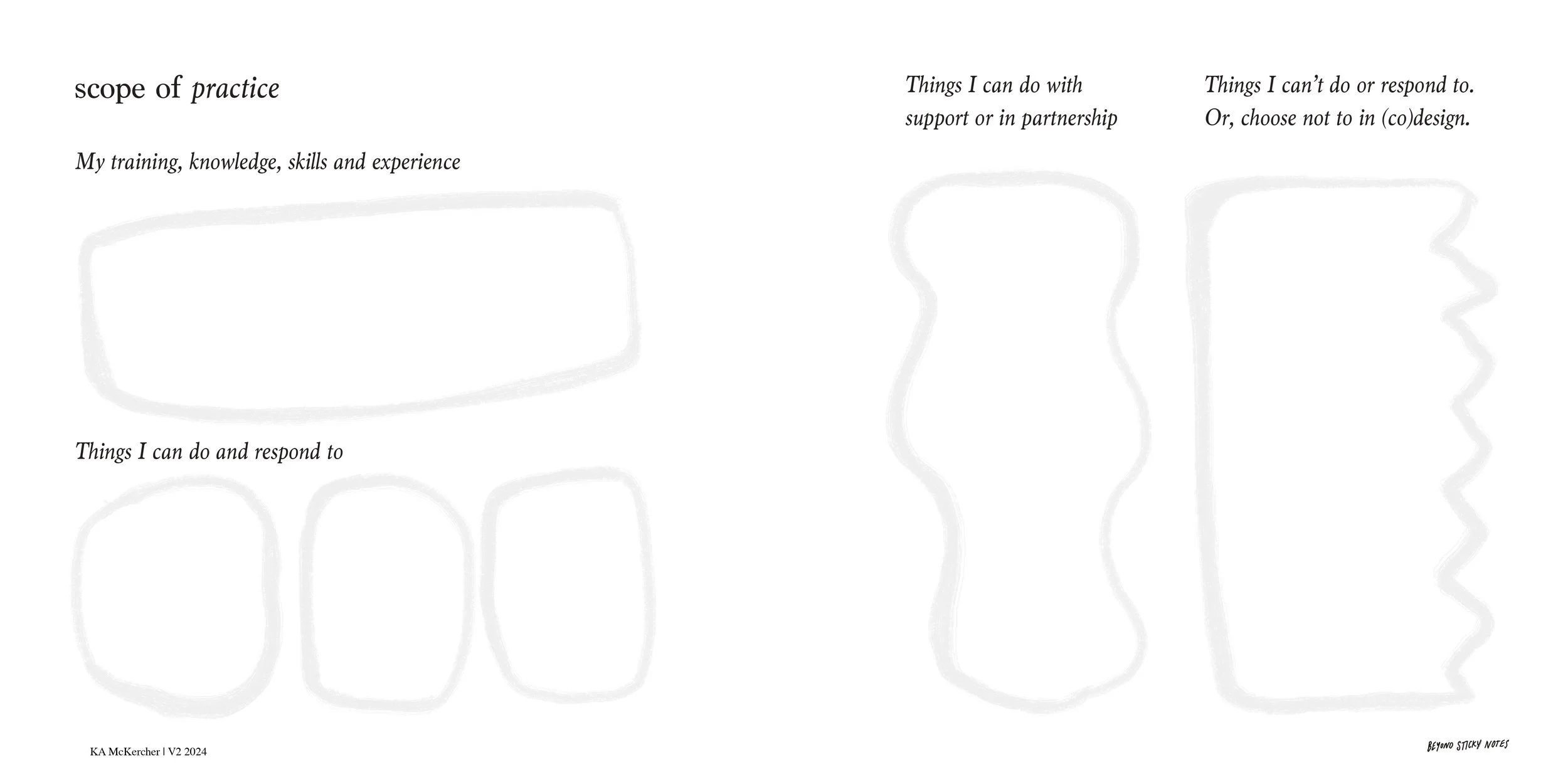 Why (co)designers need a scope of practice — Beyond Sticky Notes