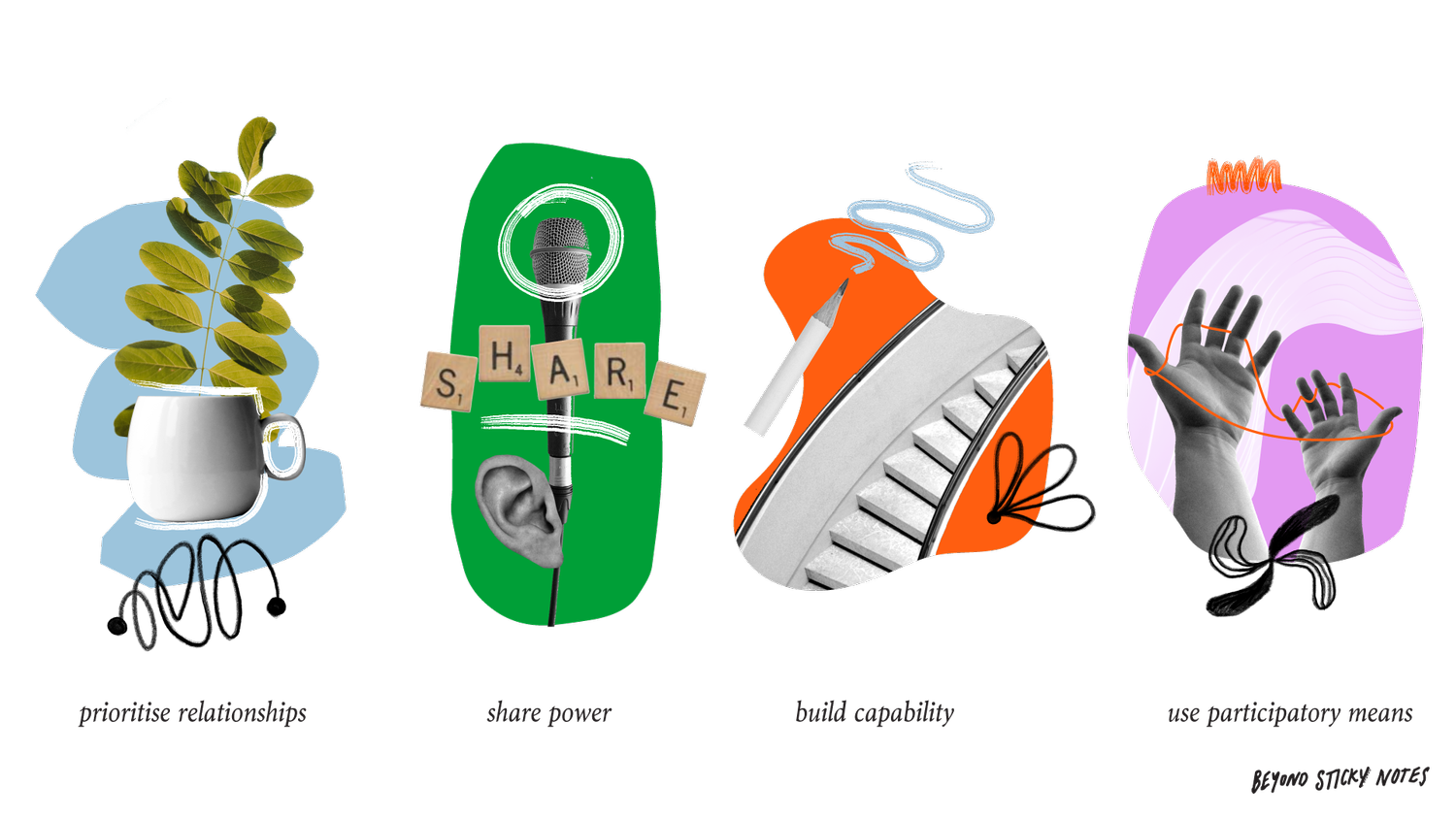 What is co-design? — Beyond Sticky Notes
