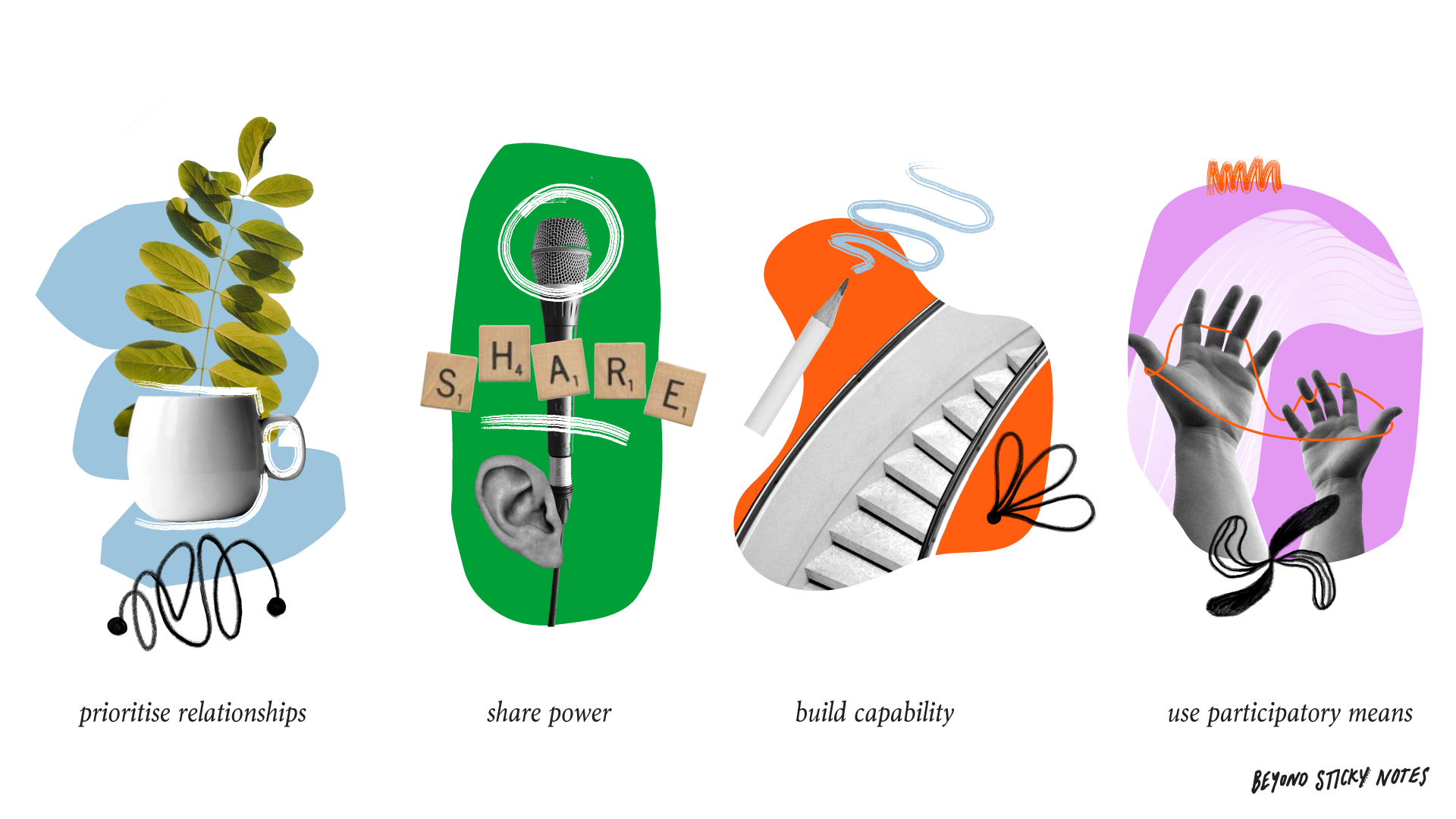 What is co-design? — Beyond Sticky Notes