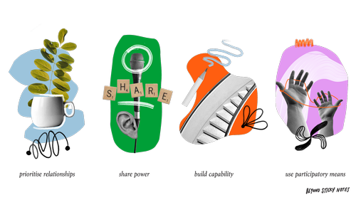 What is co-design? — Beyond Sticky Notes