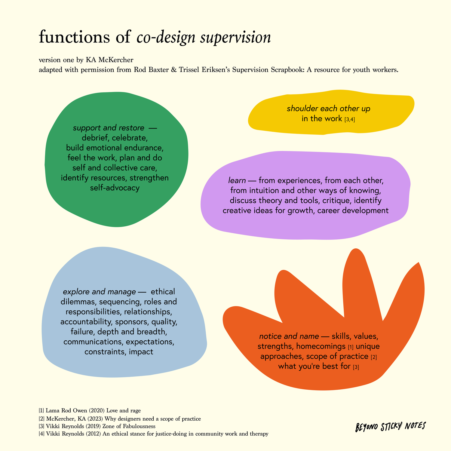 What to expect from co-design supervision — Beyond Sticky Notes