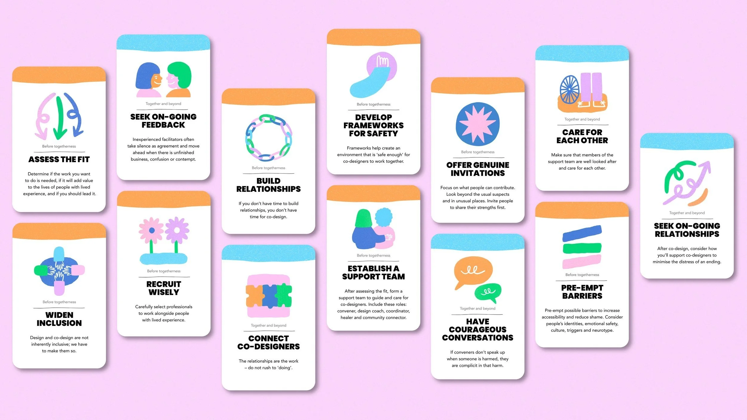 Model of Care for Co-design — Beyond Sticky Notes