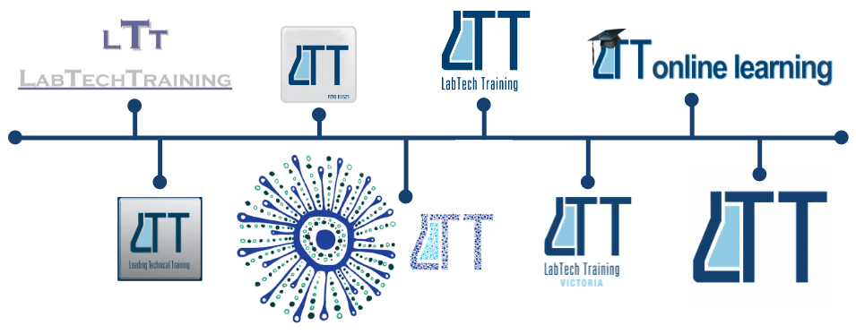Brand Guidelines — LTT | Empowering people to perform