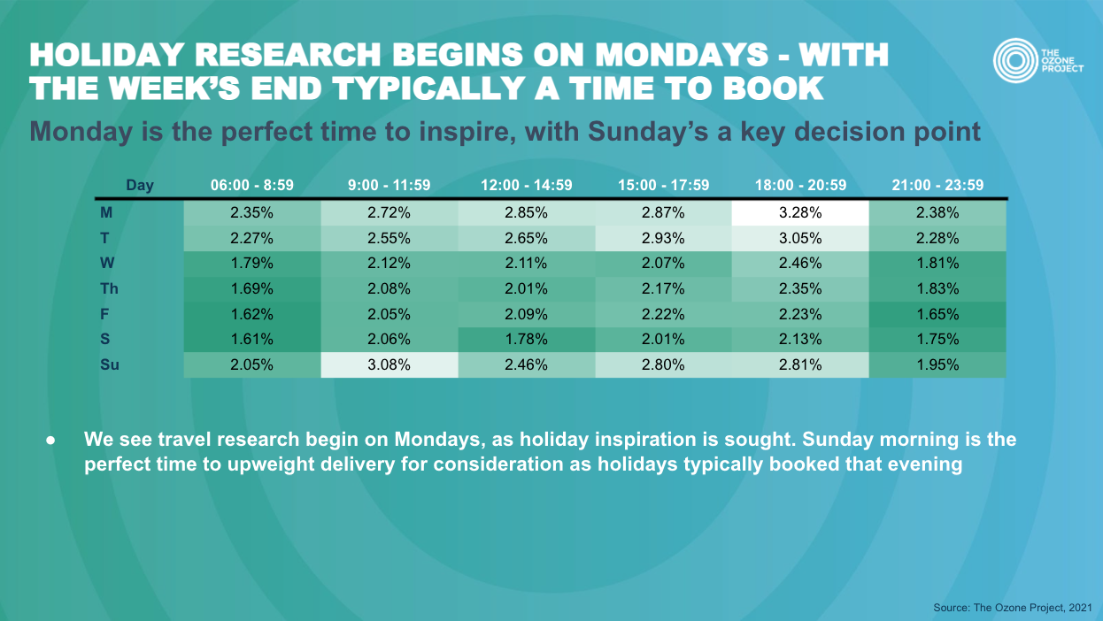 INSIGHT: POST-LOCKDOWN TRAVEL SET TO TAKE OFF — Ozone