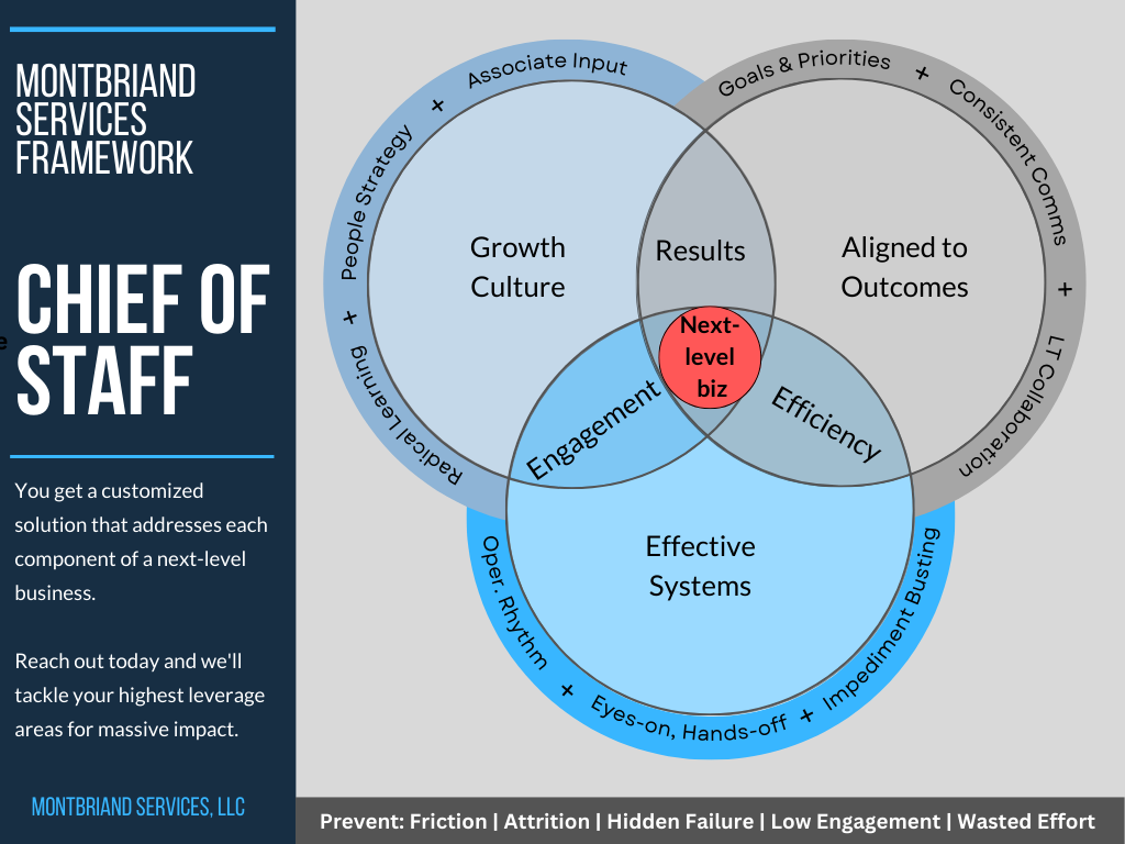 Chief of Staff Framework — Montbriand Services