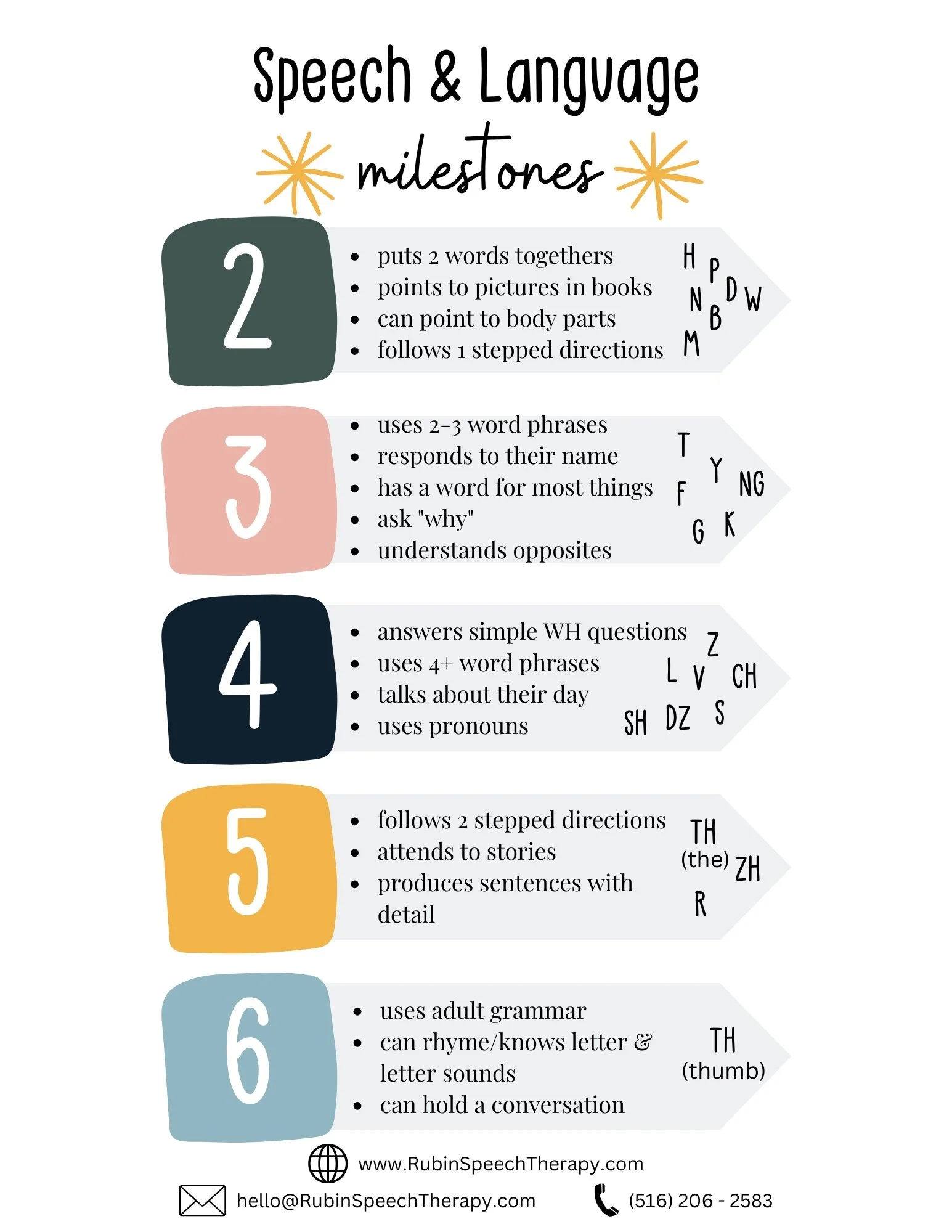 Speech and Language Milestones — Rubin Speech Therapy