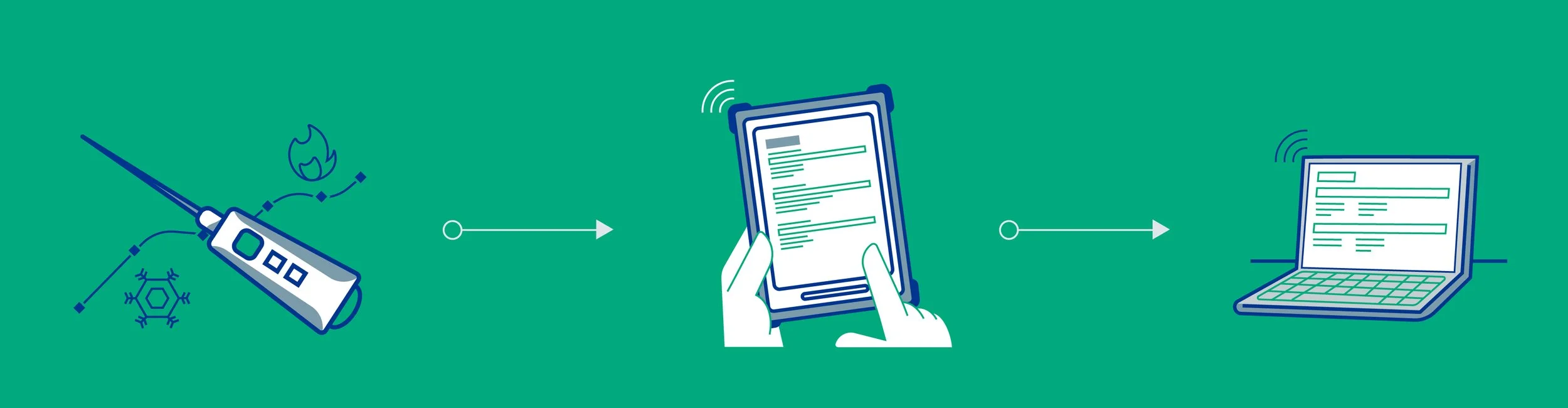 Cold Chain Food Safety — Rob Armbrister