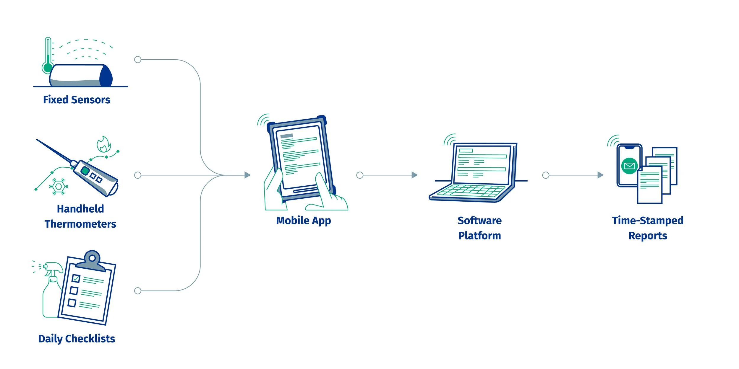 Cold Chain Food Safety — Rob Armbrister