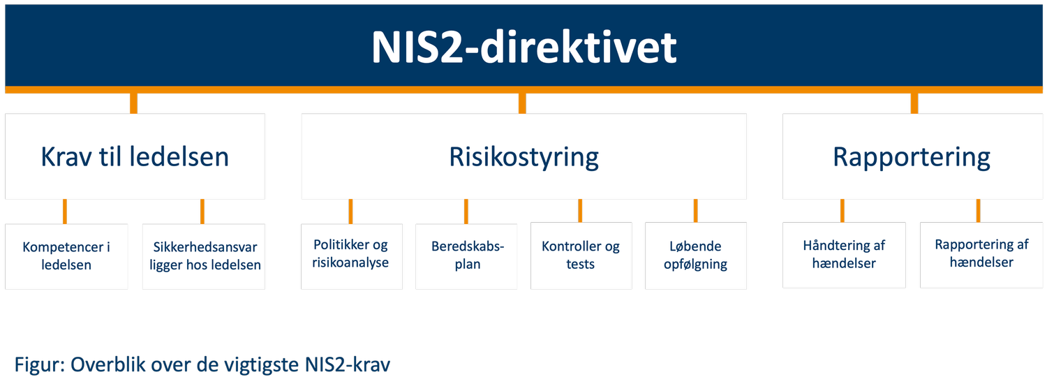 NIS2-direktivet │ Vi hjælper jer med at blive NIS2-compliant