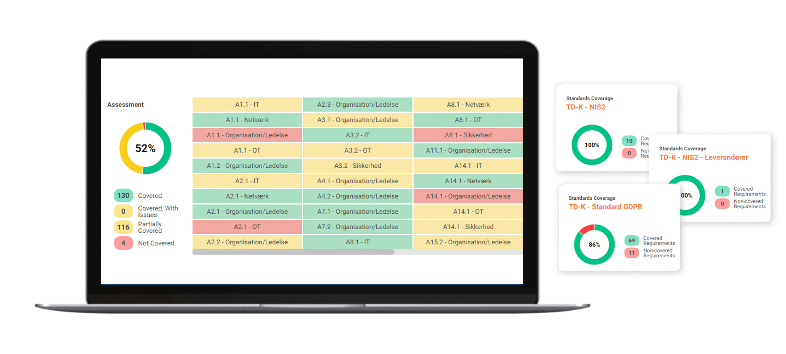 NIS2-direktivet │ Vi hjælper jer med at blive NIS2-compliant