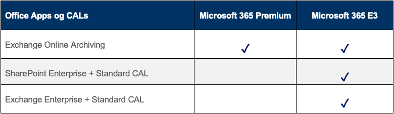 Microsoft Office 365 │ Få de bedste apps til jeres virksomhed