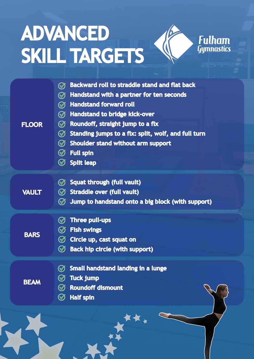 Fulham Gymnastics