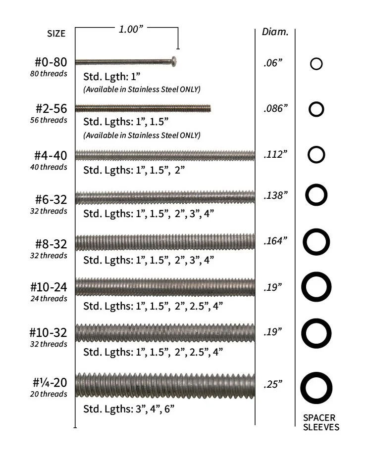 Mounting Options for Architectural Signs by Steel Art — Steel Art Company
