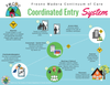 Fresno Madera Continuum of Care