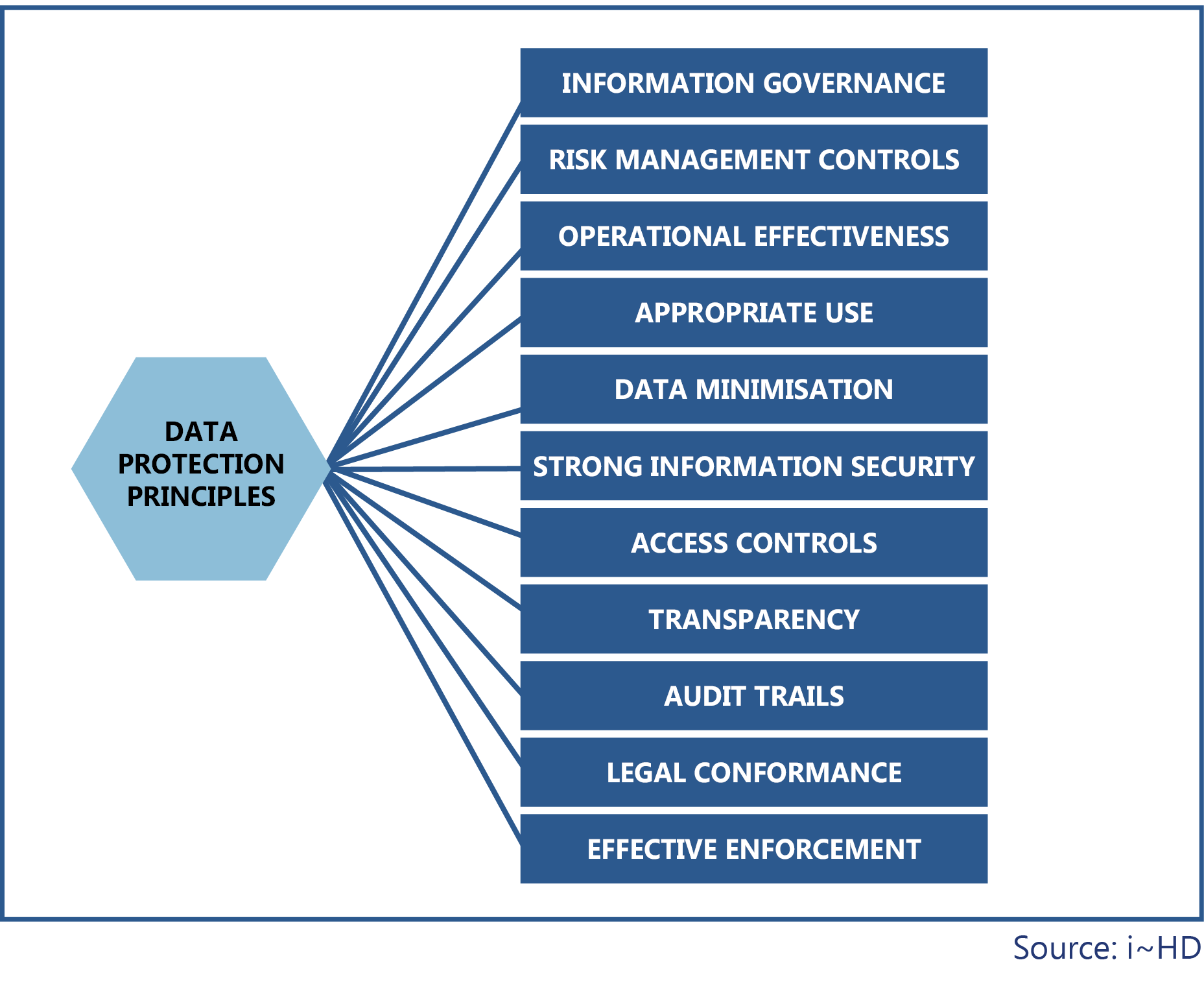 Data protection — Data Saves Lives