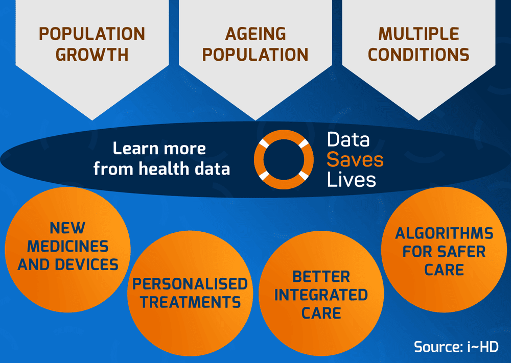 Why is health data important? — Data Saves Lives