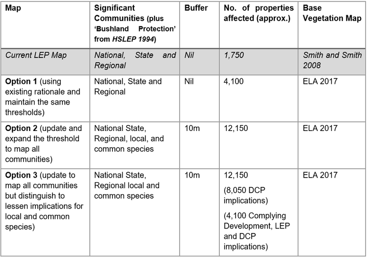 Hornsby Shire Bio Diversity Map — Glenorie Progress Association