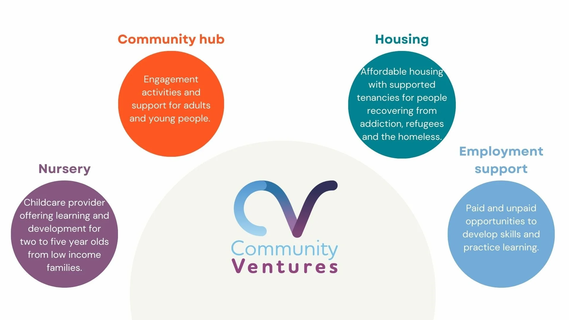 About us — https://www.communityventuresteesvalley.org/about-us