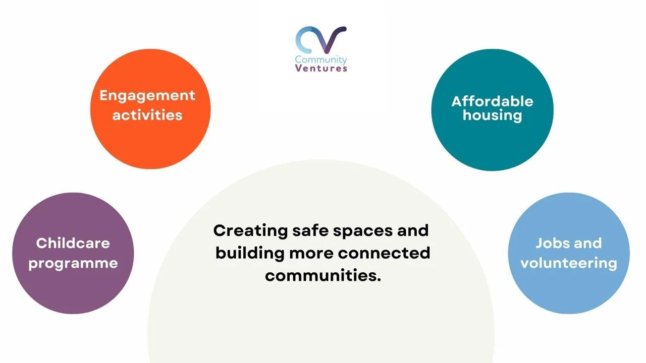 About us — https://www.communityventuresteesvalley.org/about-us