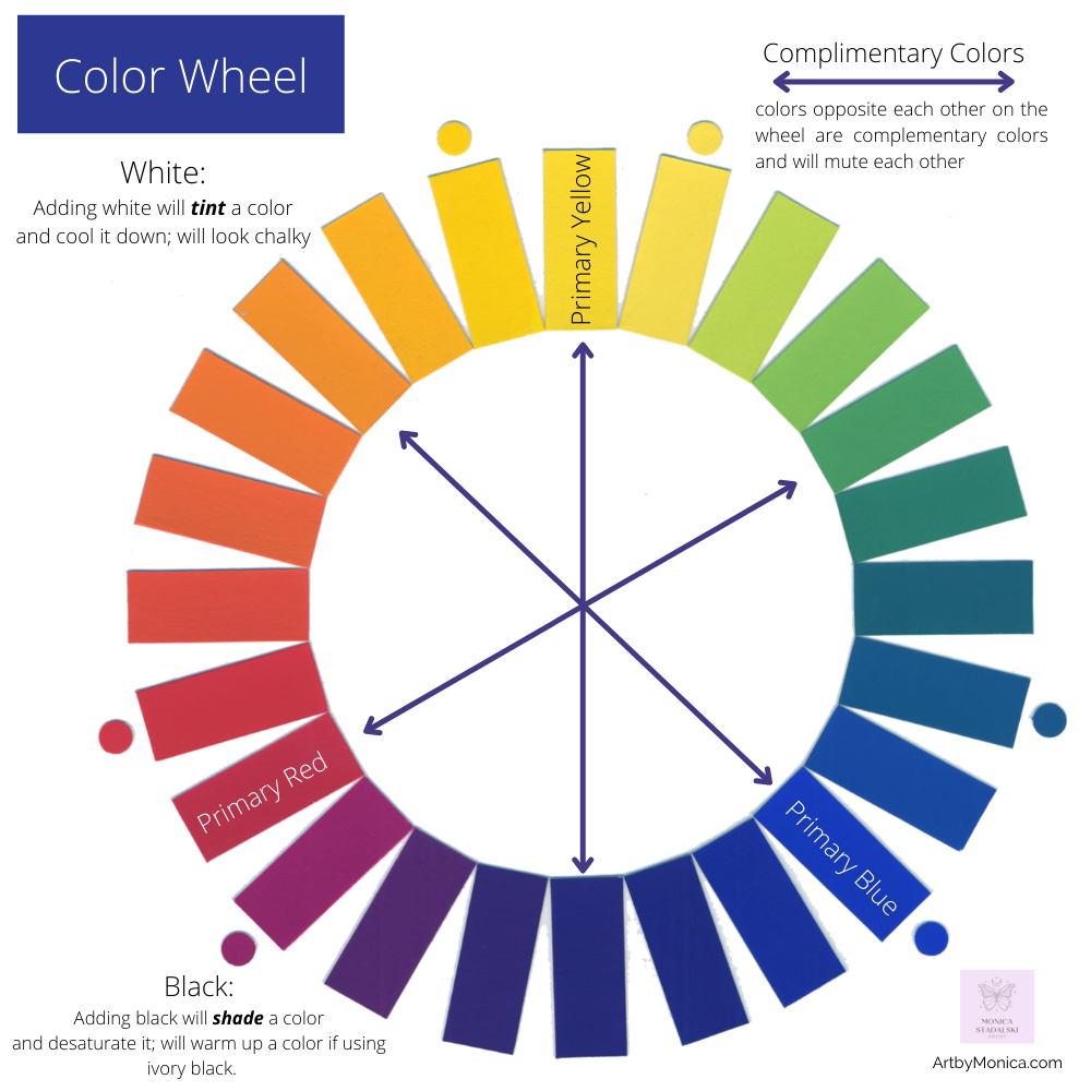 Color Mixing for Newbies - NEW Art Bite segment!! — Art by Monica