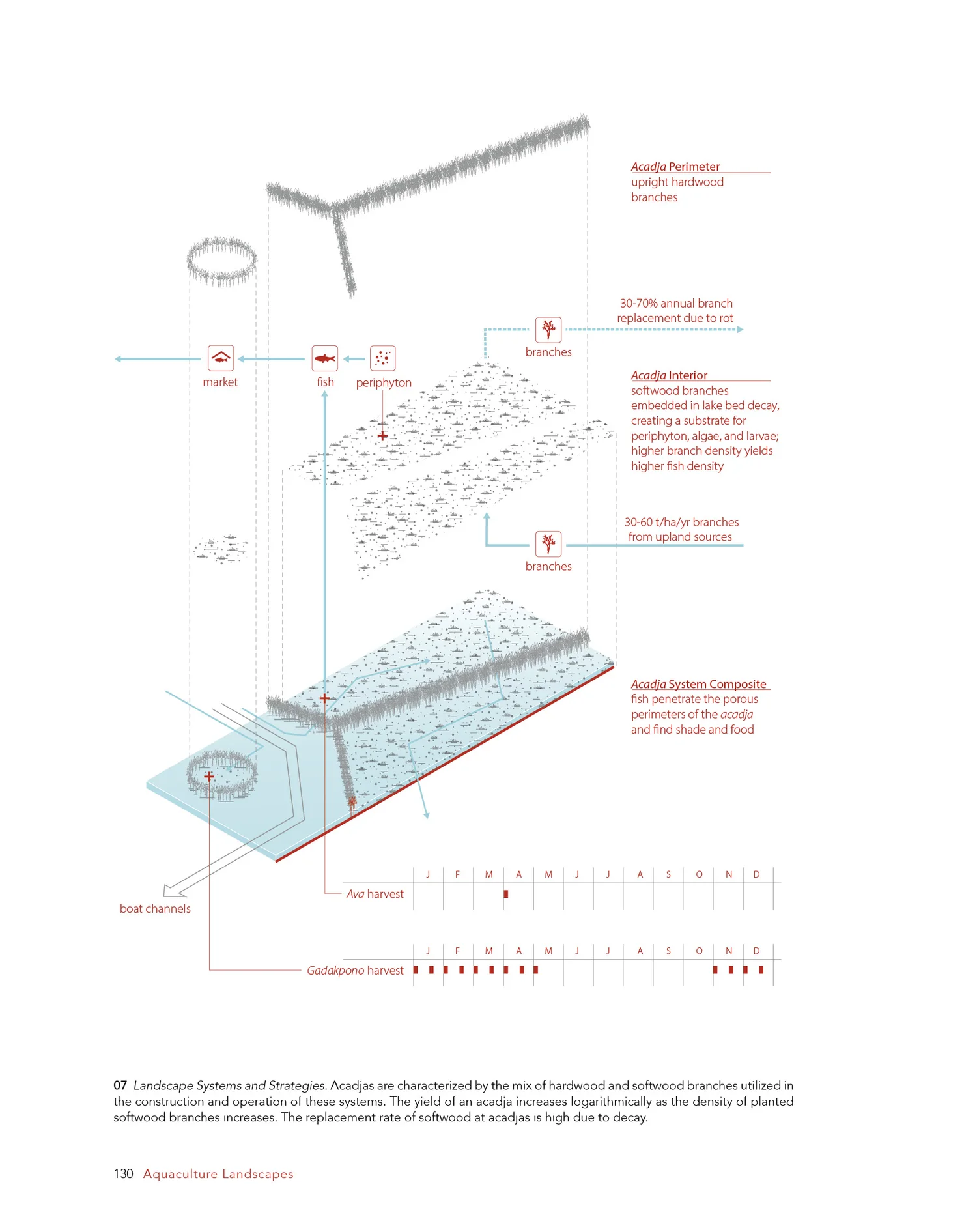 About Aquaculture Landscapes — Aquaculture Landscapes