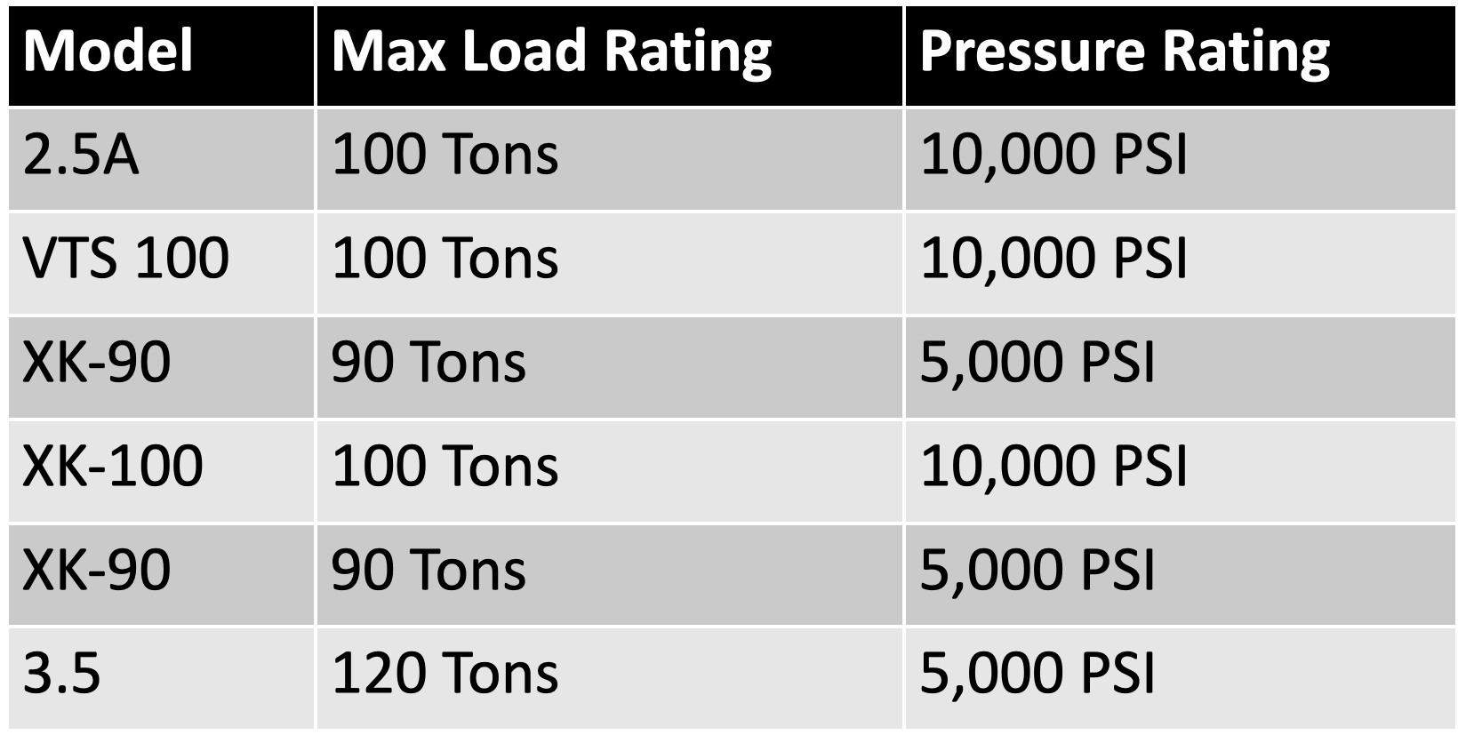 Power Swivel — Wildcat Oil Tools