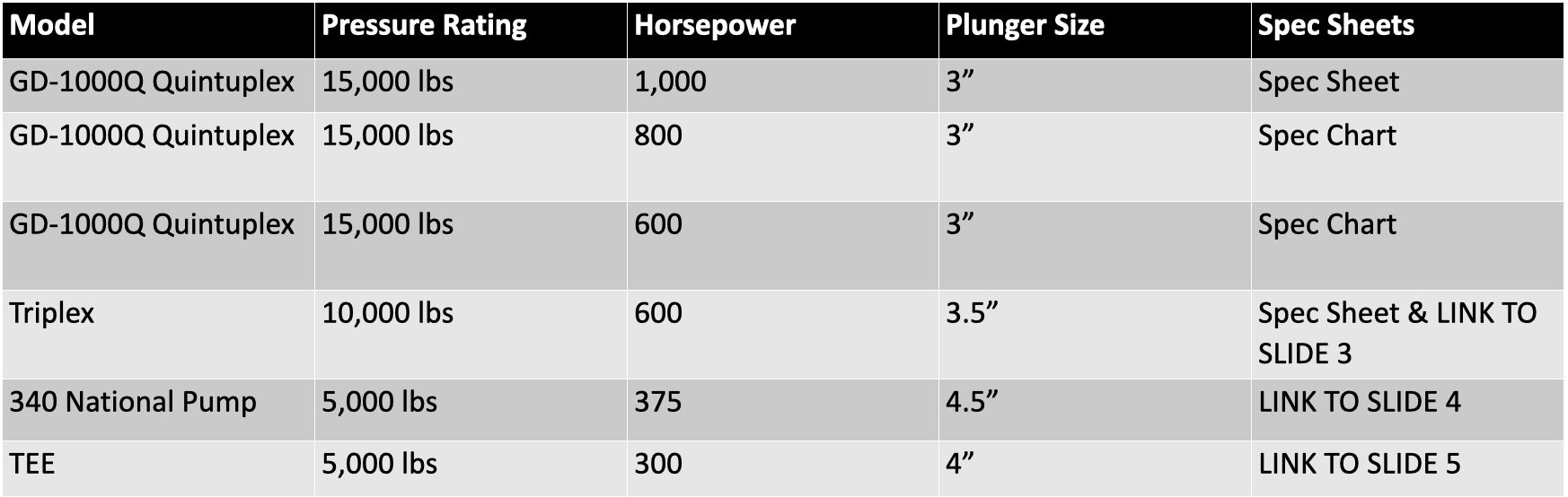 Reverse Units — Wildcat Oil Tools