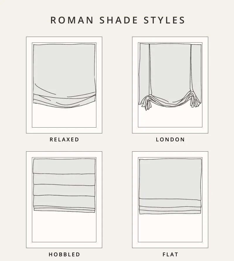 Types & Styles of Roman Shades — Custom Window Treatments - Vitalia Inc