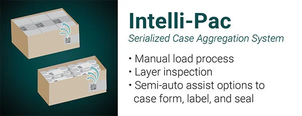 Serialization and Aggregation — Omega Design Corporation - Trusted ...