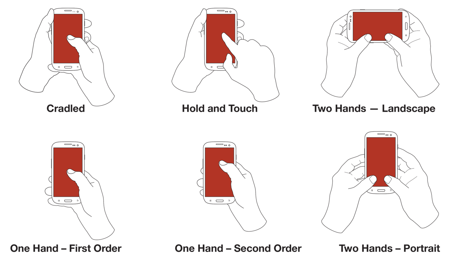 Designing for Touch — 4ourth Mobile