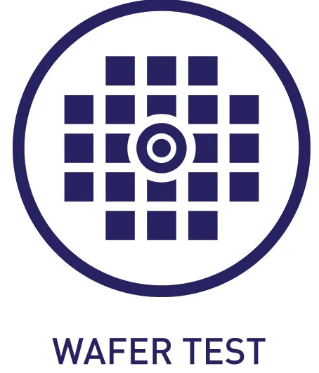 Products — ipTEST Ltd