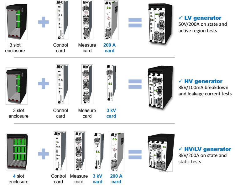 The new M2 tester — ipTEST Ltd