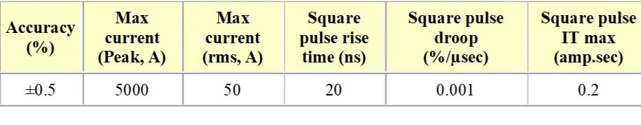 Dynamic switching — ipTEST Ltd