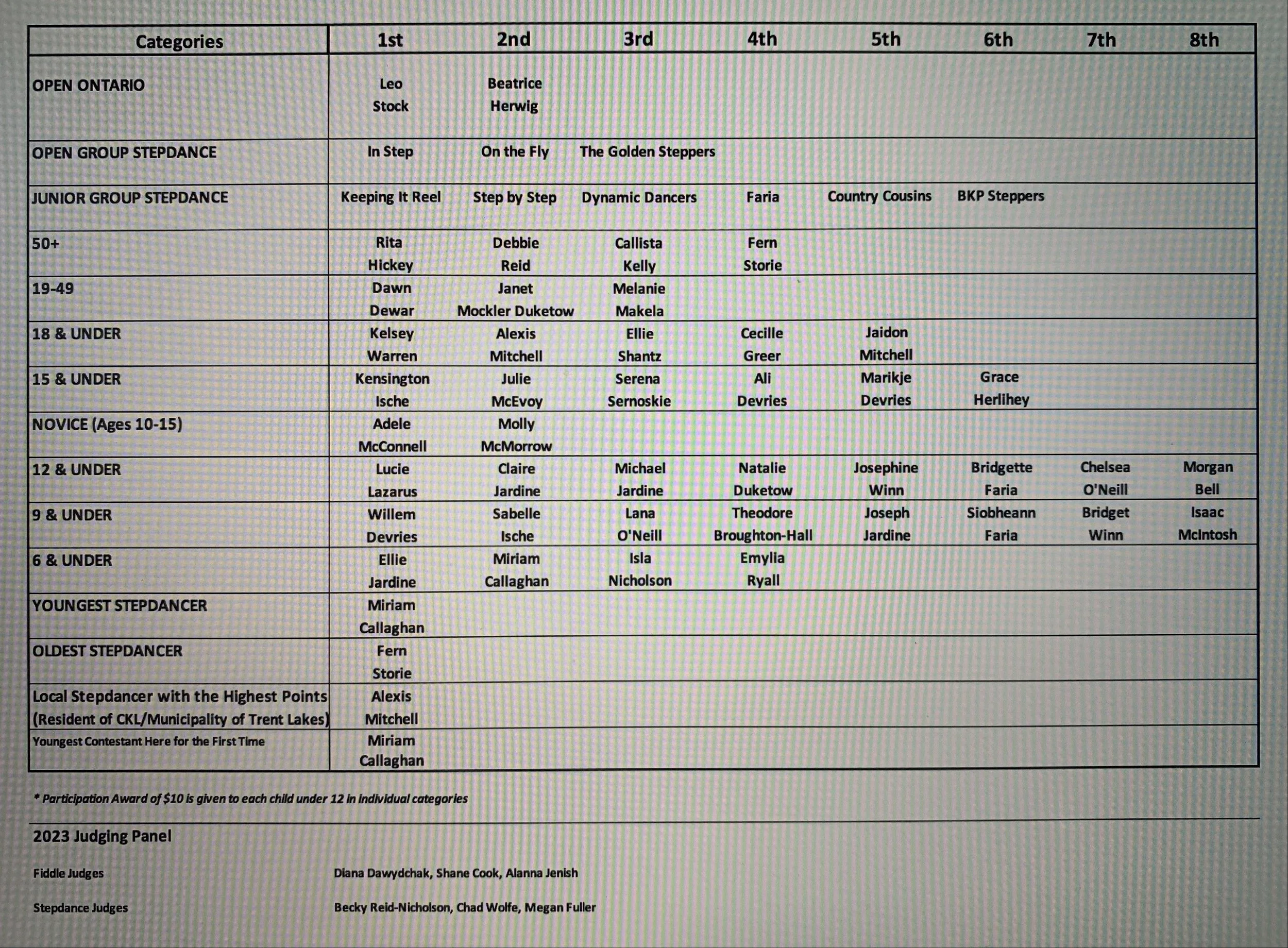 Ontario Open Fiddle and Step Dance Contest — 2023