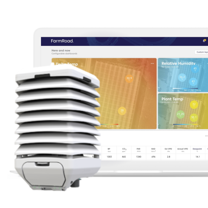 Farm Management Software Systems & Crop Data Planning