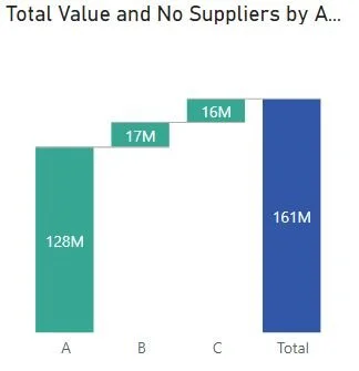 Procurement Spend Analysis Dashboard - Accelerated Insight