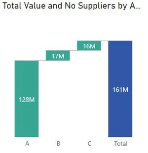 Procurement Spend Analysis Dashboard - Accelerated Insight