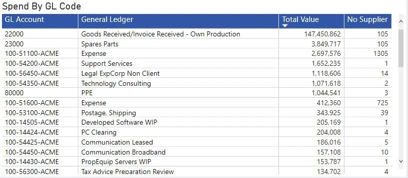 Procurement Spend Analysis Dashboard - Accelerated Insight