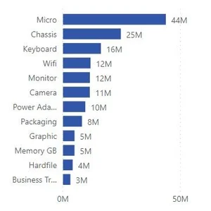 Procurement Spend Analysis Dashboard - Accelerated Insight