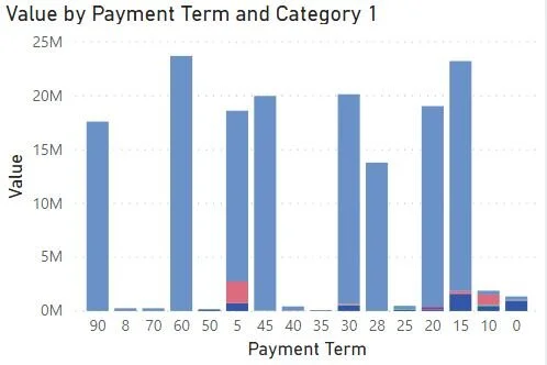 Procurement Spend Analysis Dashboard - Accelerated Insight