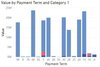 Procurement Spend Analysis Dashboard - Accelerated Insight