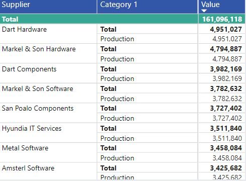 Procurement Spend Analysis Dashboard - Accelerated Insight
