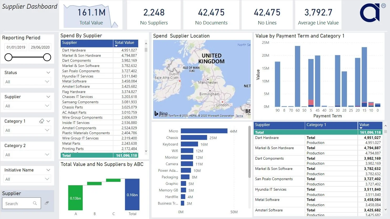 Procurement Spend Analysis Dashboard - Accelerated Insight