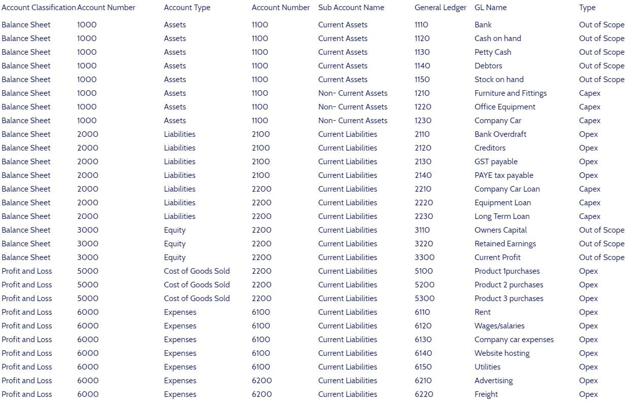 Spend Analysis: Chart of Accounts - Accelerated Insight Spend Analysis: Chart of Accounts - Accelerated Insight